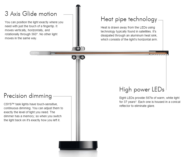 Jake Dyson LED Lighting? - Dyson Medic